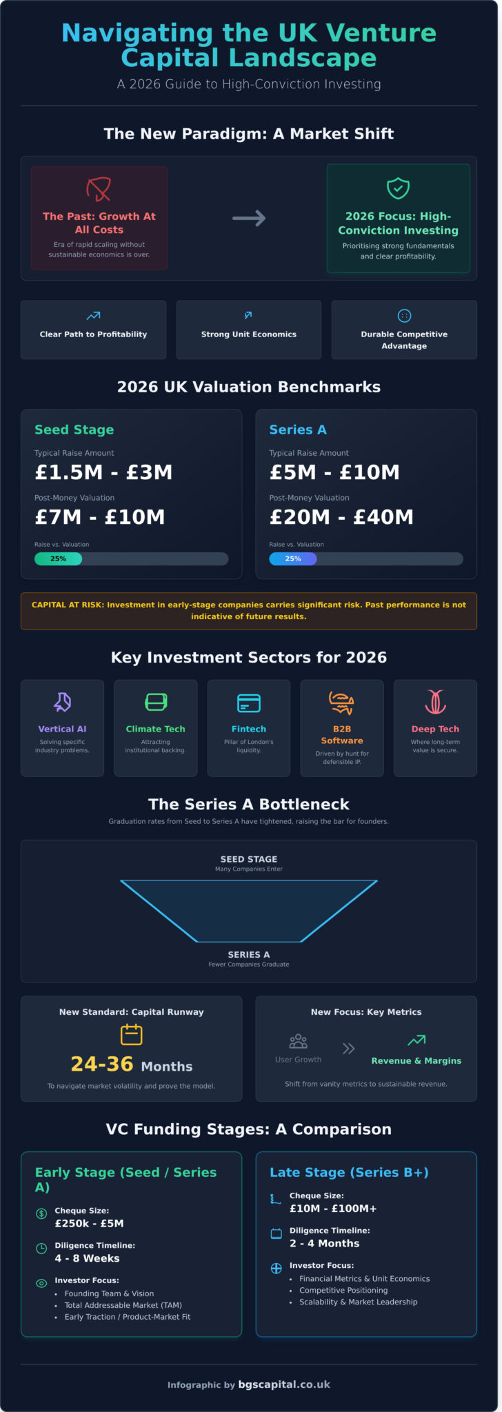 Venture Capital Firms UK: The 2026 Guide to Funding & Investor ...